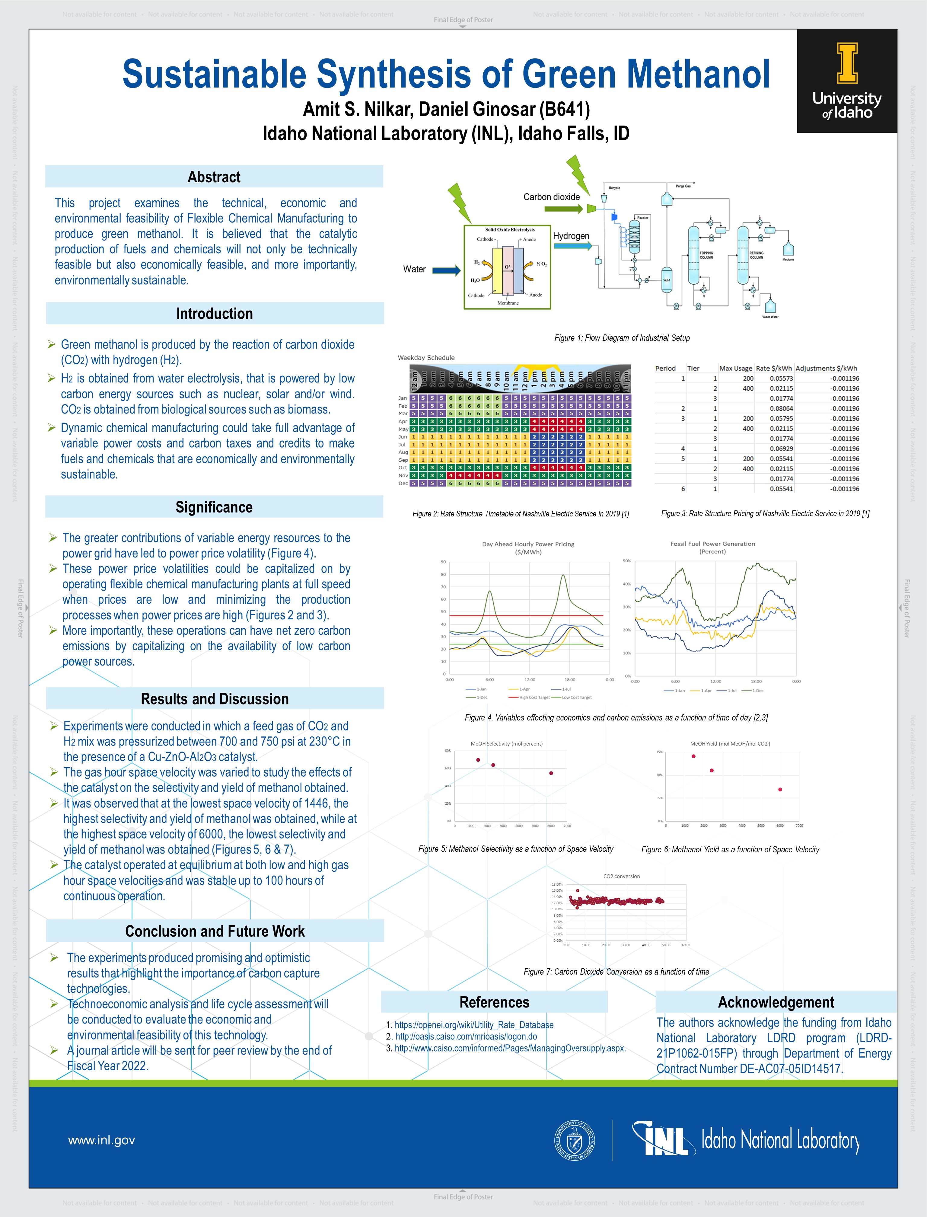 Intern Poster Session - Posters 2022